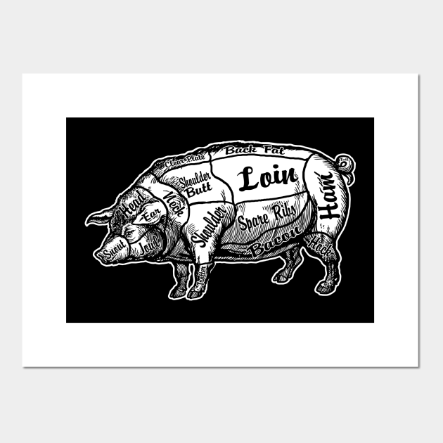 Pork Butcher Chart Butcher Posters And Art Prints Teepublic